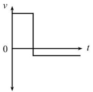 PhysicsBowl 2019 – Ivy learner