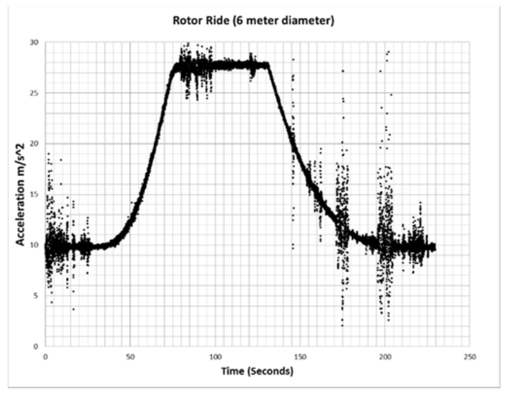 PhysicsBowl 2021 – Ivy Learner