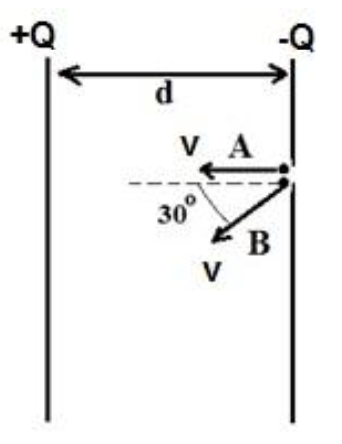 PhysicsBowl 2013 – Ivy Learner