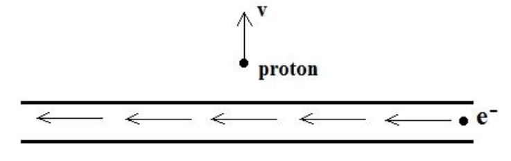 PhysicsBowl 2013 – Ivy Learner