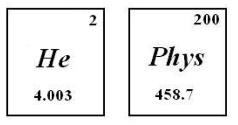 PhysicsBowl 2014 – Ivy Learner