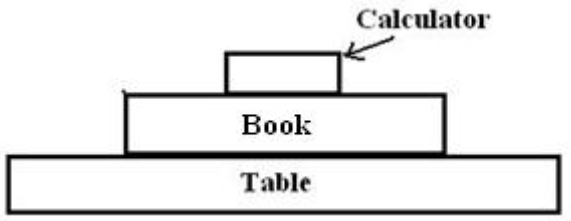 PhysicsBowl 2011 – Ivy Learner