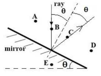 PhysicsBowl 2012 – Ivy Learner