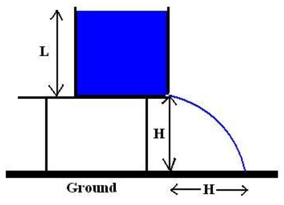 PhysicsBowl 2010 – Ivy Learner