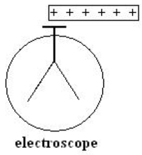 PhysicsBowl 2011 – Ivy Learner