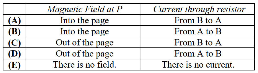 PhysicsBowl 2009 – Ivy Learner