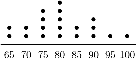 AMC 8 2022 – Ivy Learner