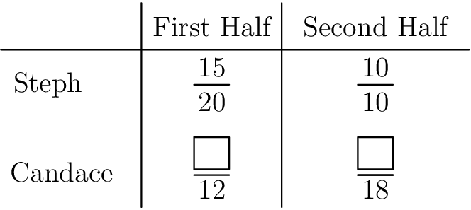 AMC 8 2022 – Ivy Learner